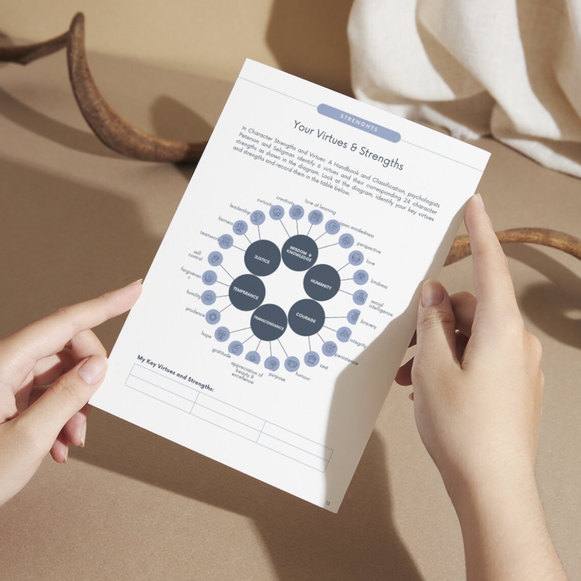 Self-discovery Canva Coaching Template, Core Values Workbook, Coaching ...