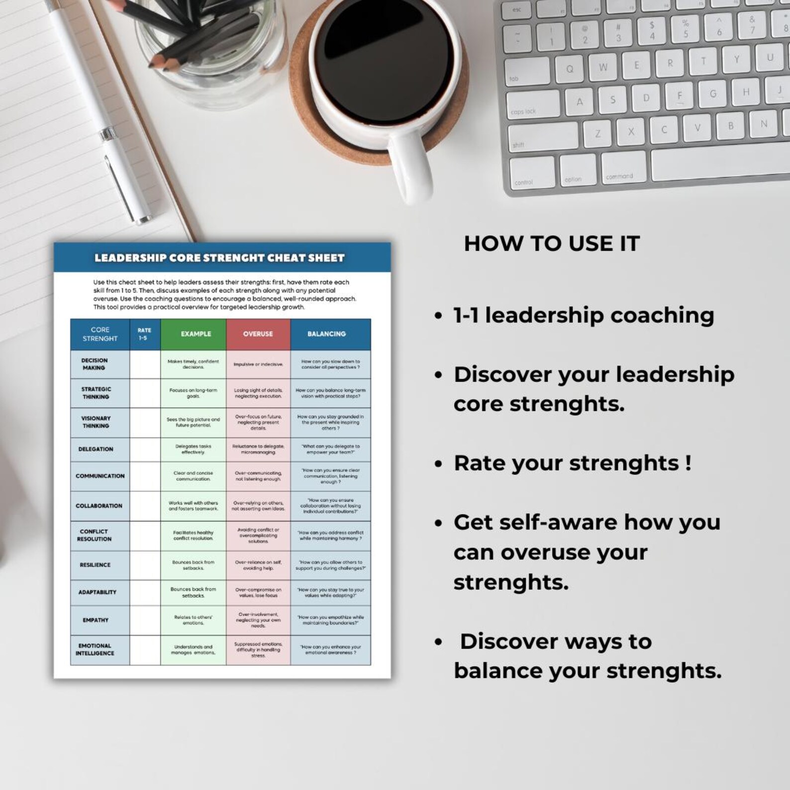 Leadership Strengths Cheat Sheet Template for Coaches, Printable ...
