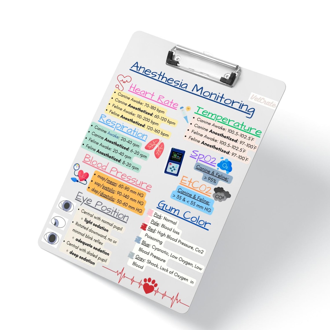 Veterinary Anesthesia Monitoring Clipboard + Emergency Drug Chart ...