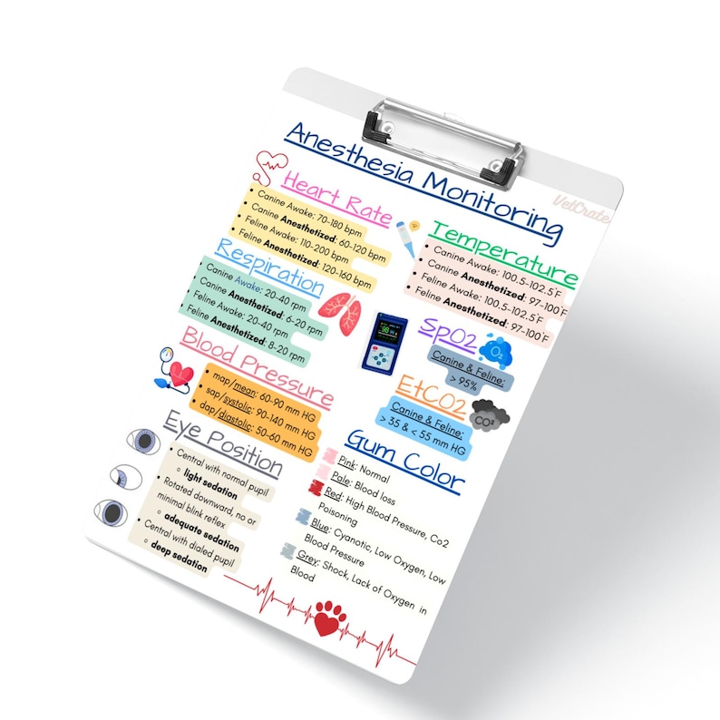 Veterinary Anesthesia Monitoring Clipboard, Vettech Notes, Veterinary ...