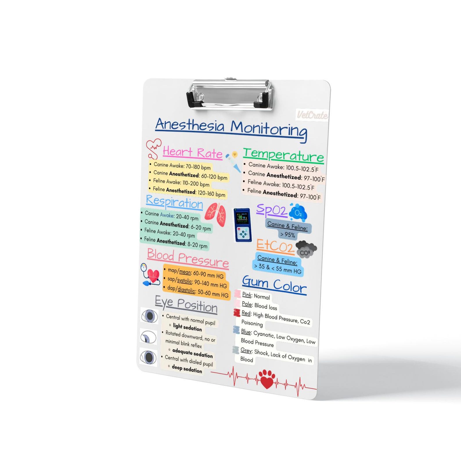 Veterinary Anesthesia Monitoring Clipboard + Emergency Drug Chart ...