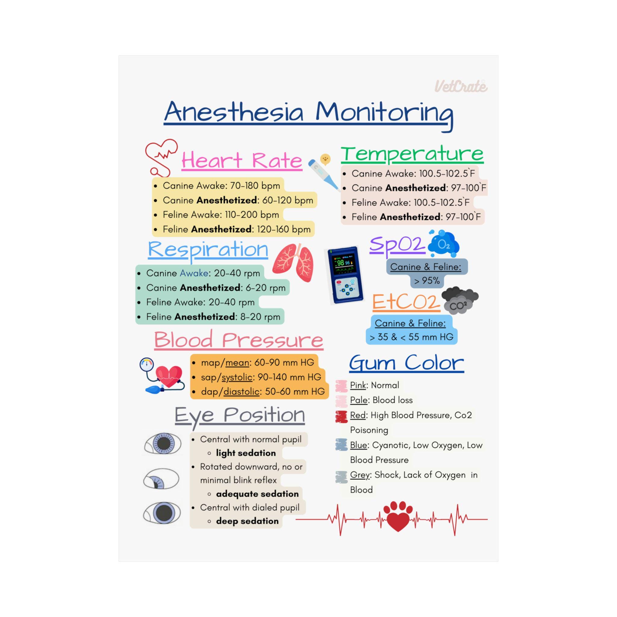 Veterinary Anesthesia Monitoring F Degree Poster|vettech Notes ...