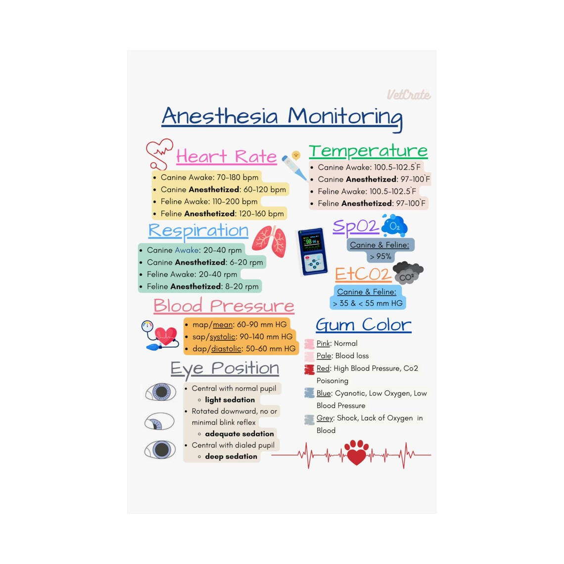 Veterinary Anesthesia Monitoring F Degree Poster|vettech Notes ...
