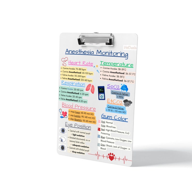 Veterinary Anesthesia Monitoring Clipboard, Vettech Notes, Veterinary ...