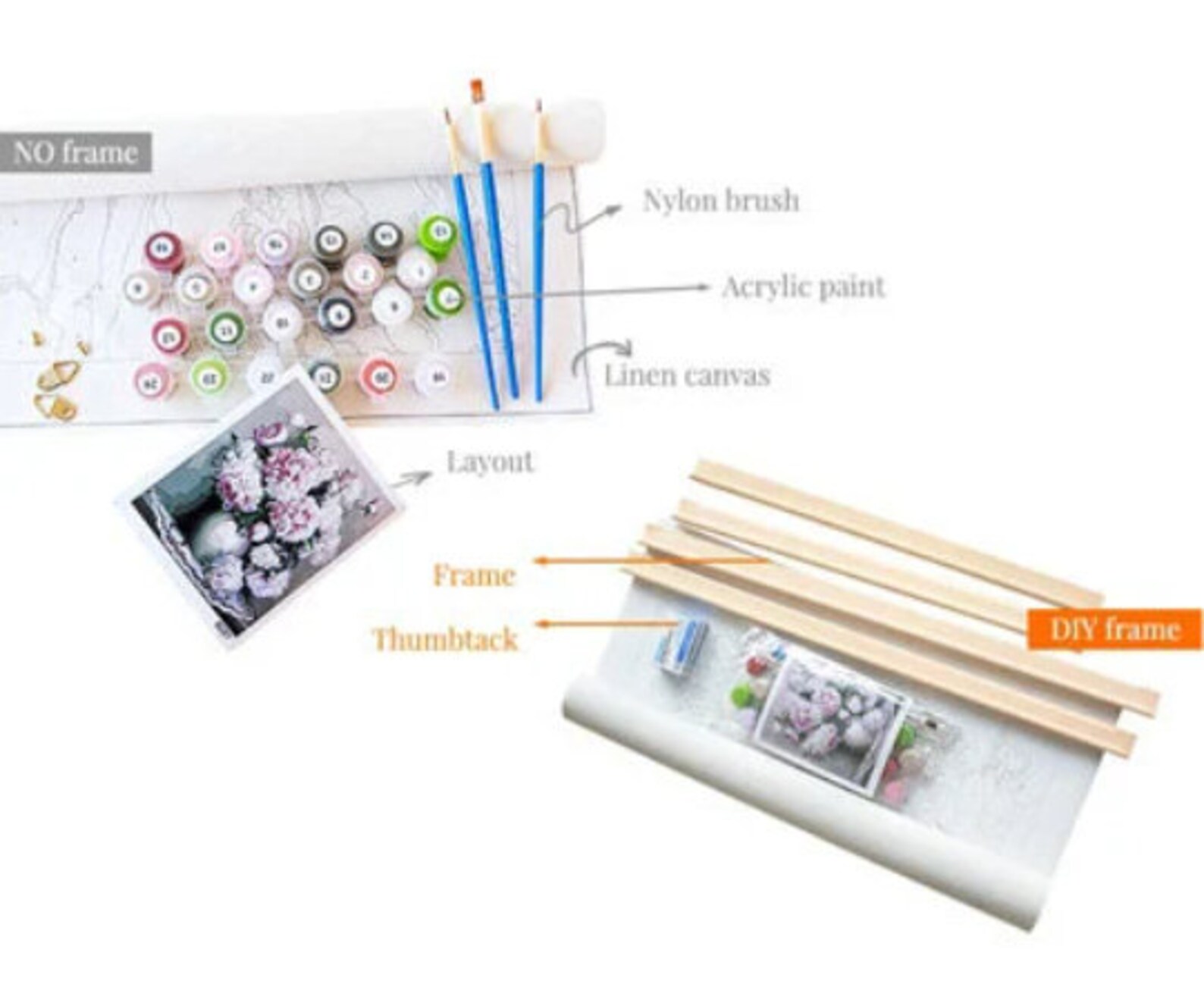 LDS Paint by Numbers Kit Trust in the Lord 8x10 Painting Kit of Jesus ...