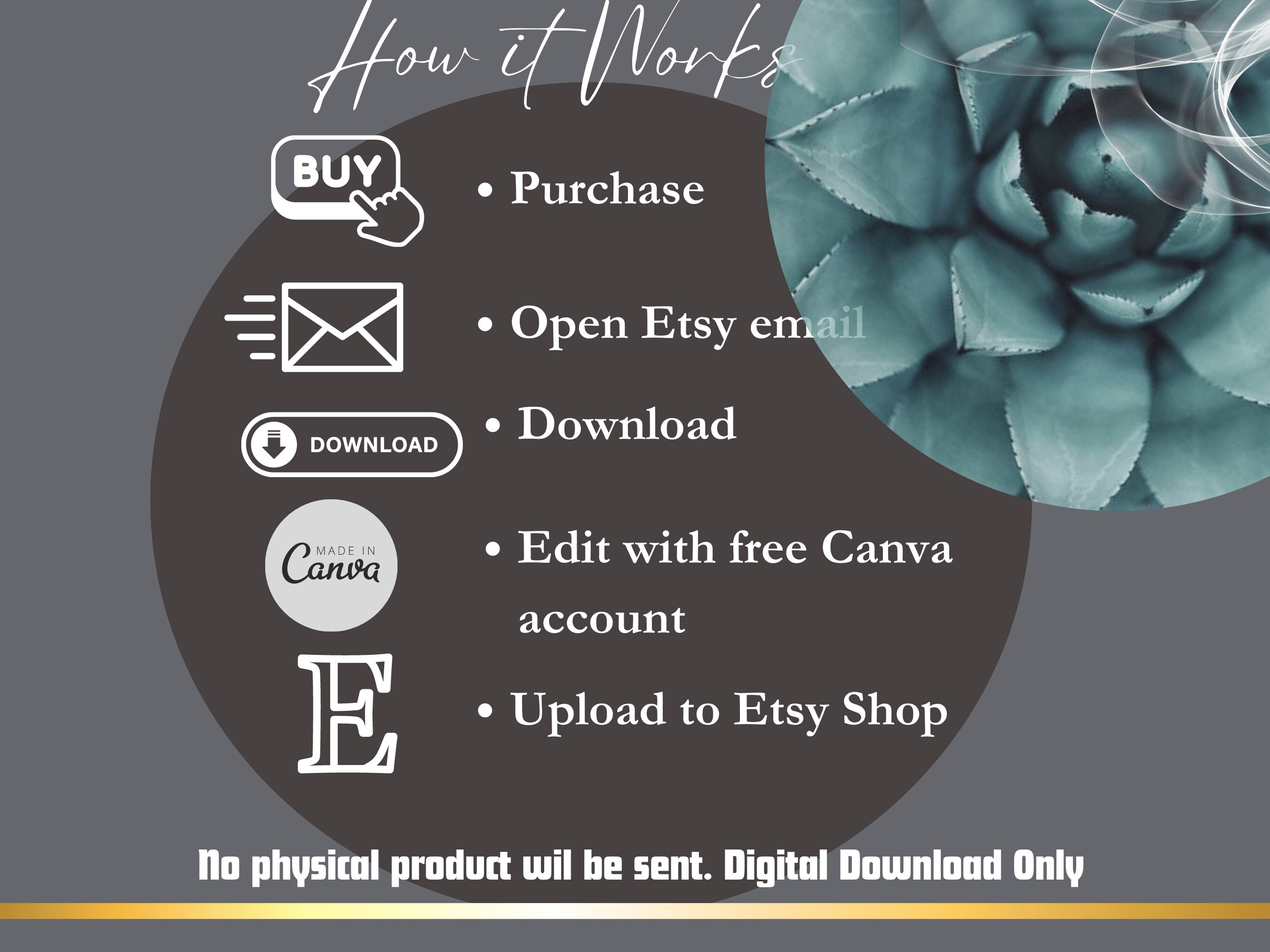 Etsy Shop Kit, Etsy Shop Banner, Canva Branding Kit, Bundle, Zen Theme ...