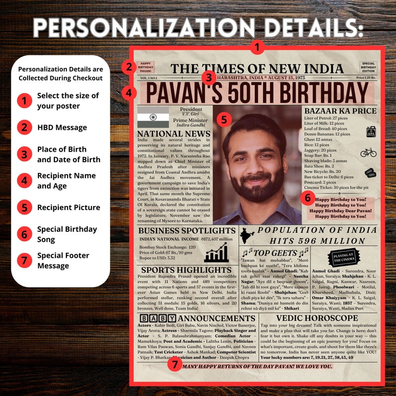 India Hindu Sikh 50th Birthday Newspaper Poster, India 50th Birthday ...