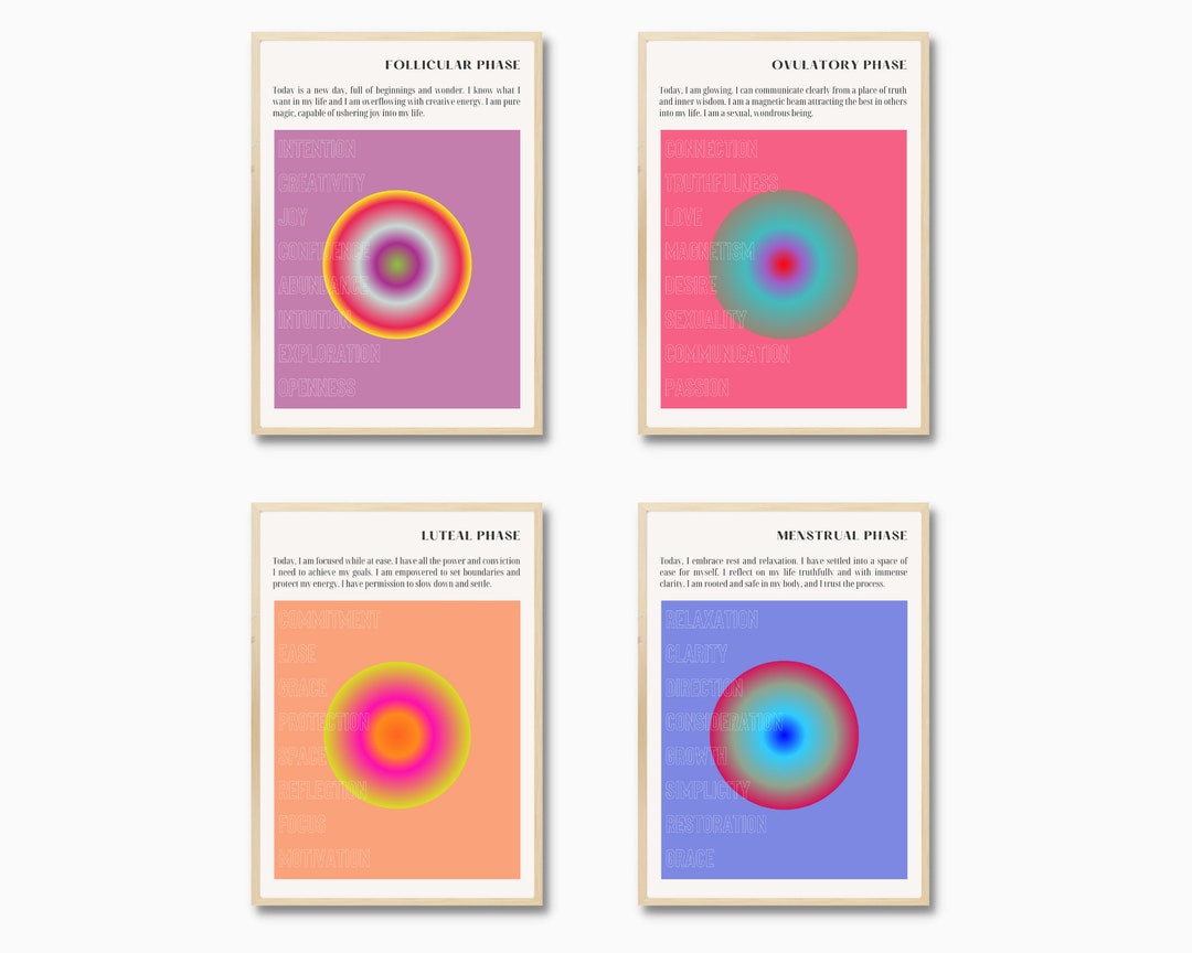 Vibrant Aura Cycle Manifestation Wall Art Set of 4, Aura Gradient ...