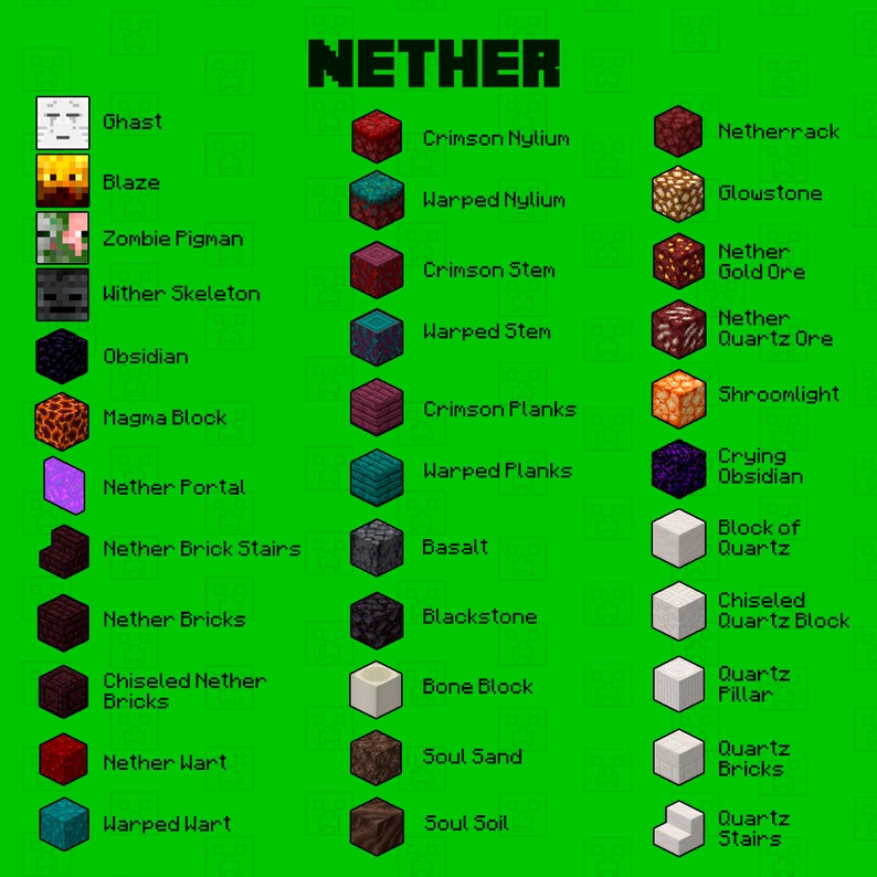 More Than 100 Figures and Blocks of Minecraft to Build Your Own Toys at ...