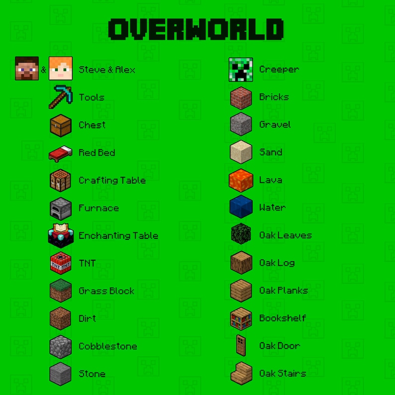 More Than 100 Figures and Blocks of Minecraft to Build Your Own Toys at ...