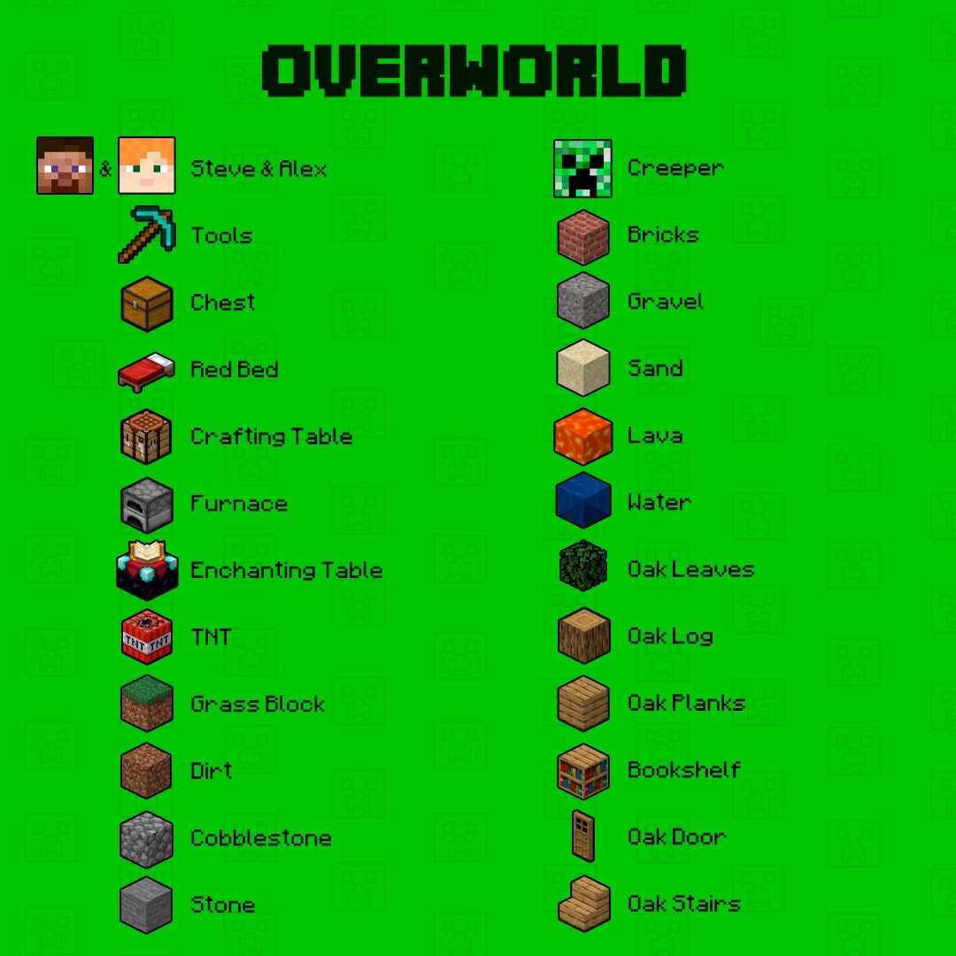 More Than 100 Figures and Blocks of Minecraft to Build Your Own Toys at ...