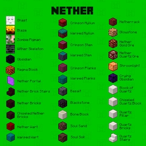 Set Imprimible de Minecraft Nether Ghast Blaze Figuras y Bloques para ...
