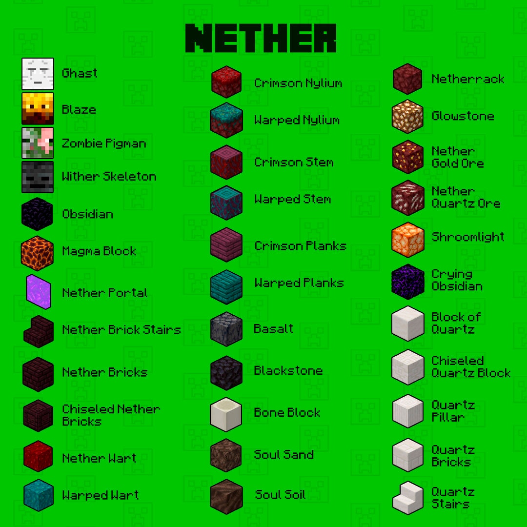 Printeable Set of Minecraft Nether + Ghast + Blaze + Figures and Blocks ...