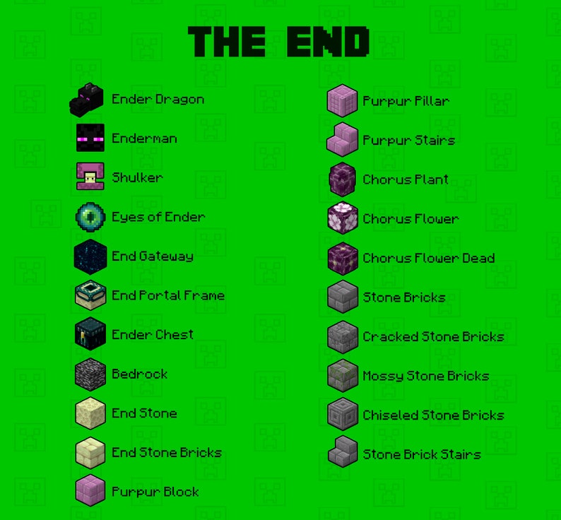 Printeable Set of Minecraft the End + Ender Dragon + Ender Man ...