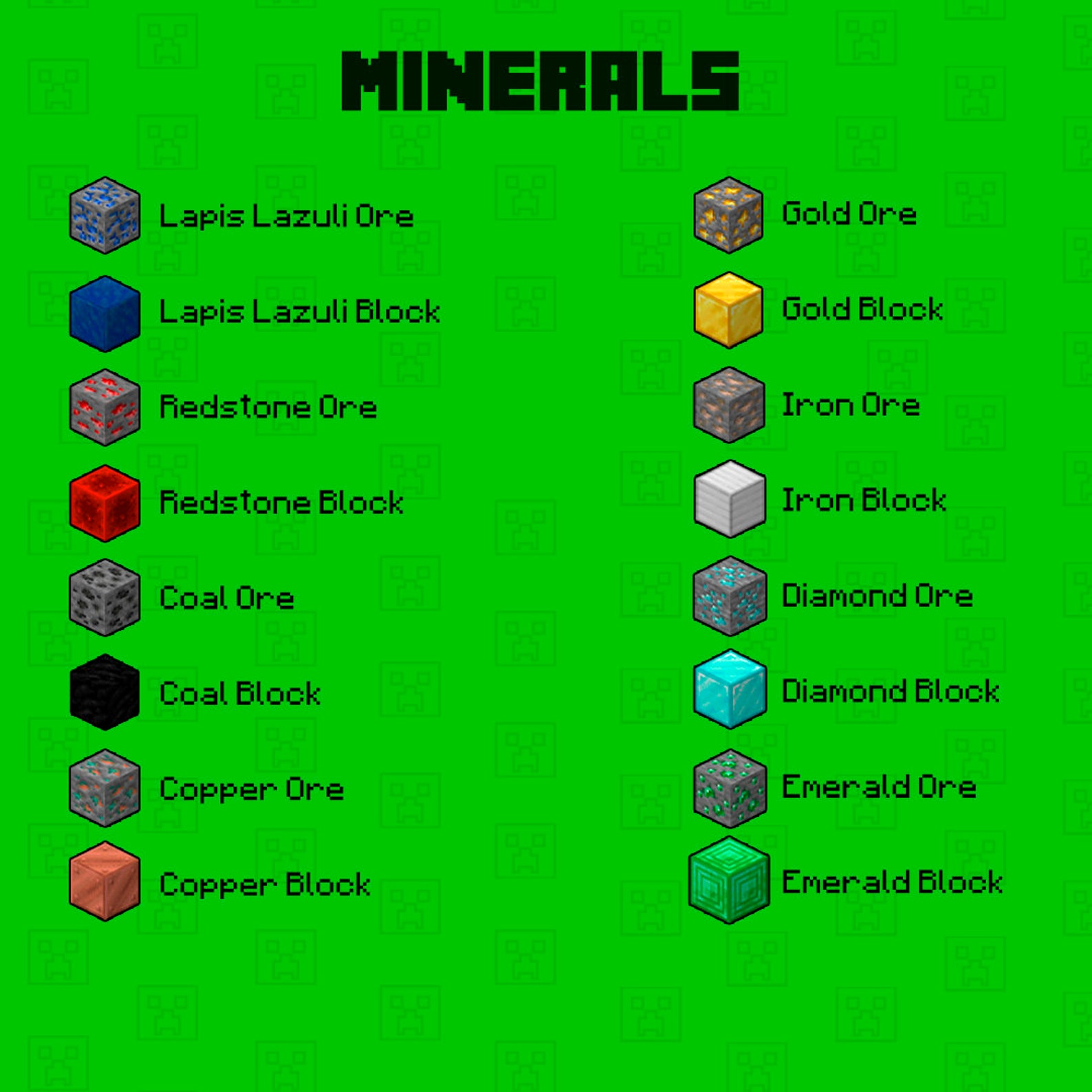 Printeable Set of Minecraft + Steve + Alex + Creeper + Figures and ...