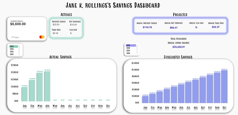 Monthly Savings Tracker for Excel Spreadsheets, High Yield Savings ...