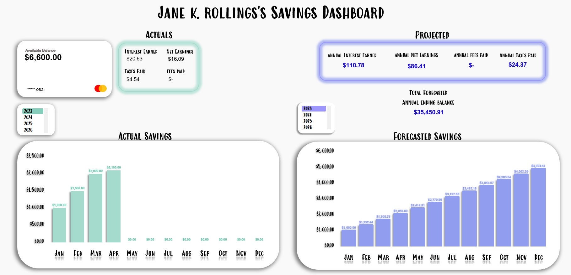 Monthly Savings Tracker for Excel Spreadsheets, High Yield Savings ...