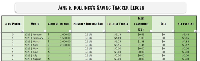 Monthly Savings Tracker for Excel Spreadsheets, High Yield Savings Dashboard, Financial Savings ...