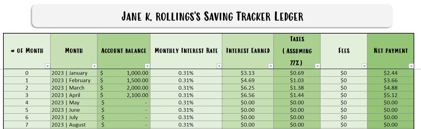 Monthly Savings Tracker for Excel Spreadsheets, High Yield Savings ...