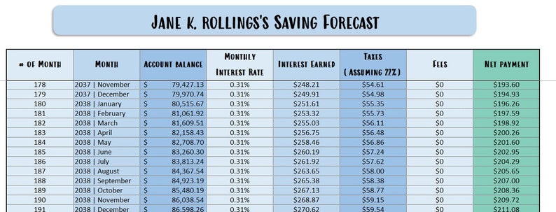 Monthly Savings Tracker for Excel Spreadsheets, High Yield Savings Dashboard, Financial Savings ...