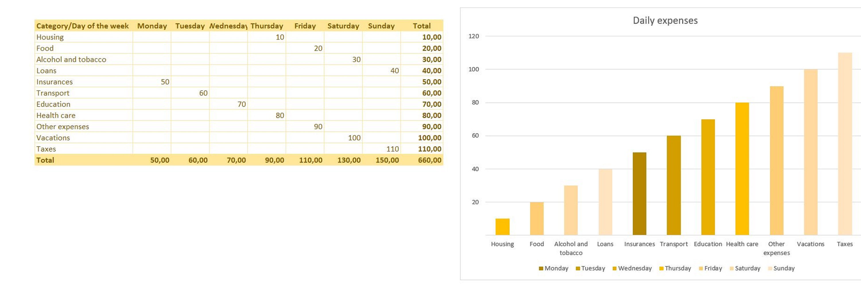 Simple and Easy Excel Template for Daily Expenses - Where Does My Money ...
