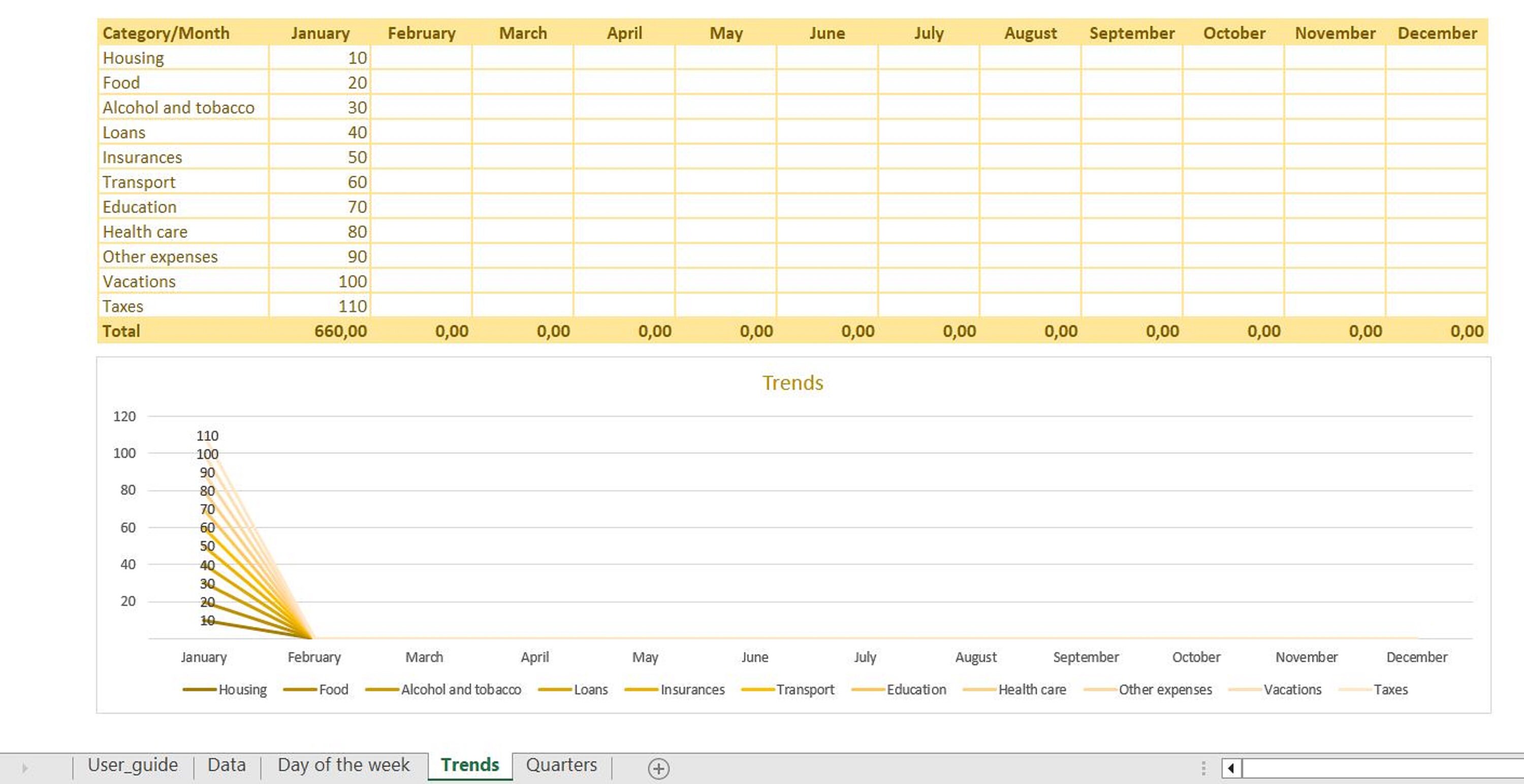 Simple and Easy Excel Template for Daily Expenses - Where Does My Money ...