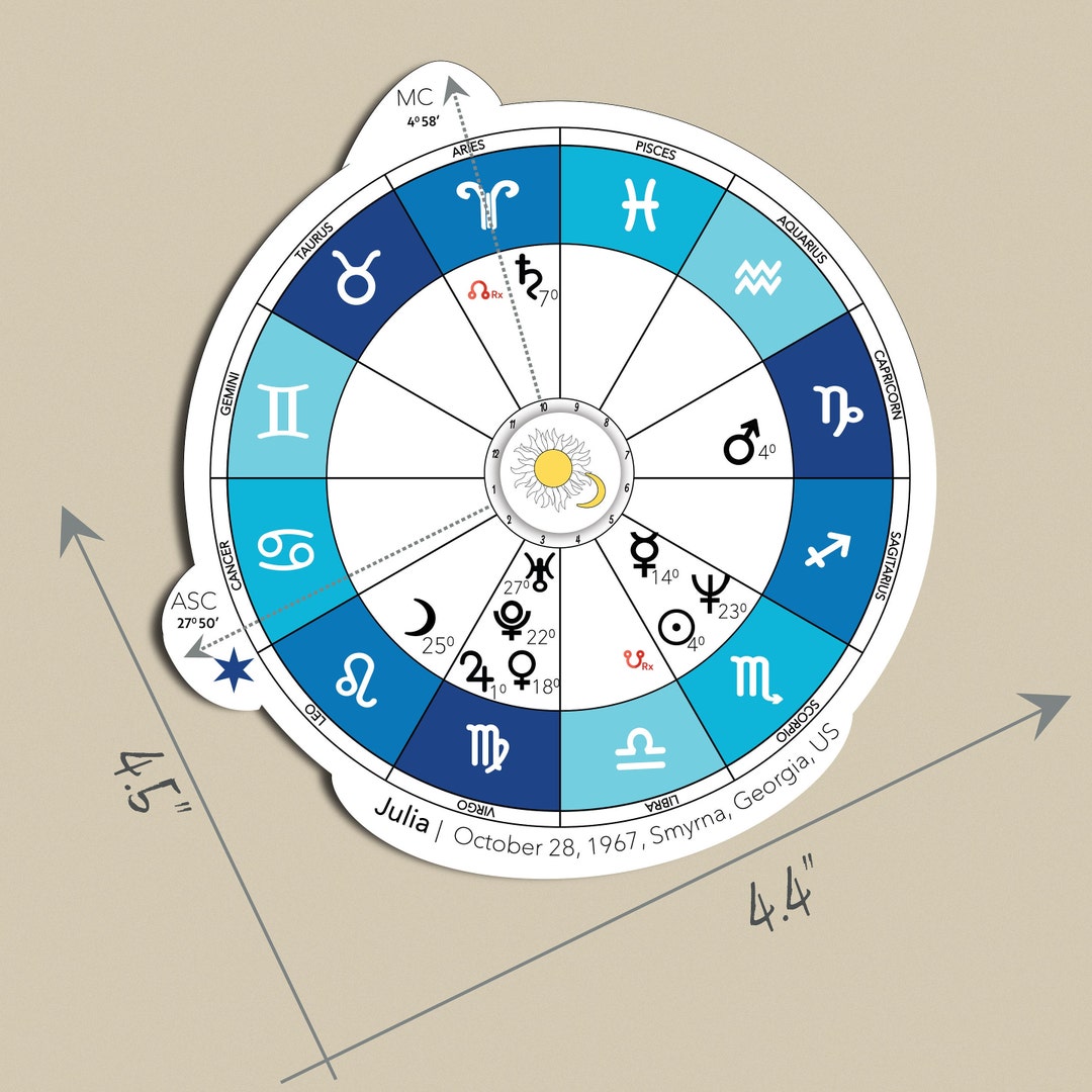 Custom Birth Chart Sticker Set of 4, Personalized Birth Chart Sticker ...