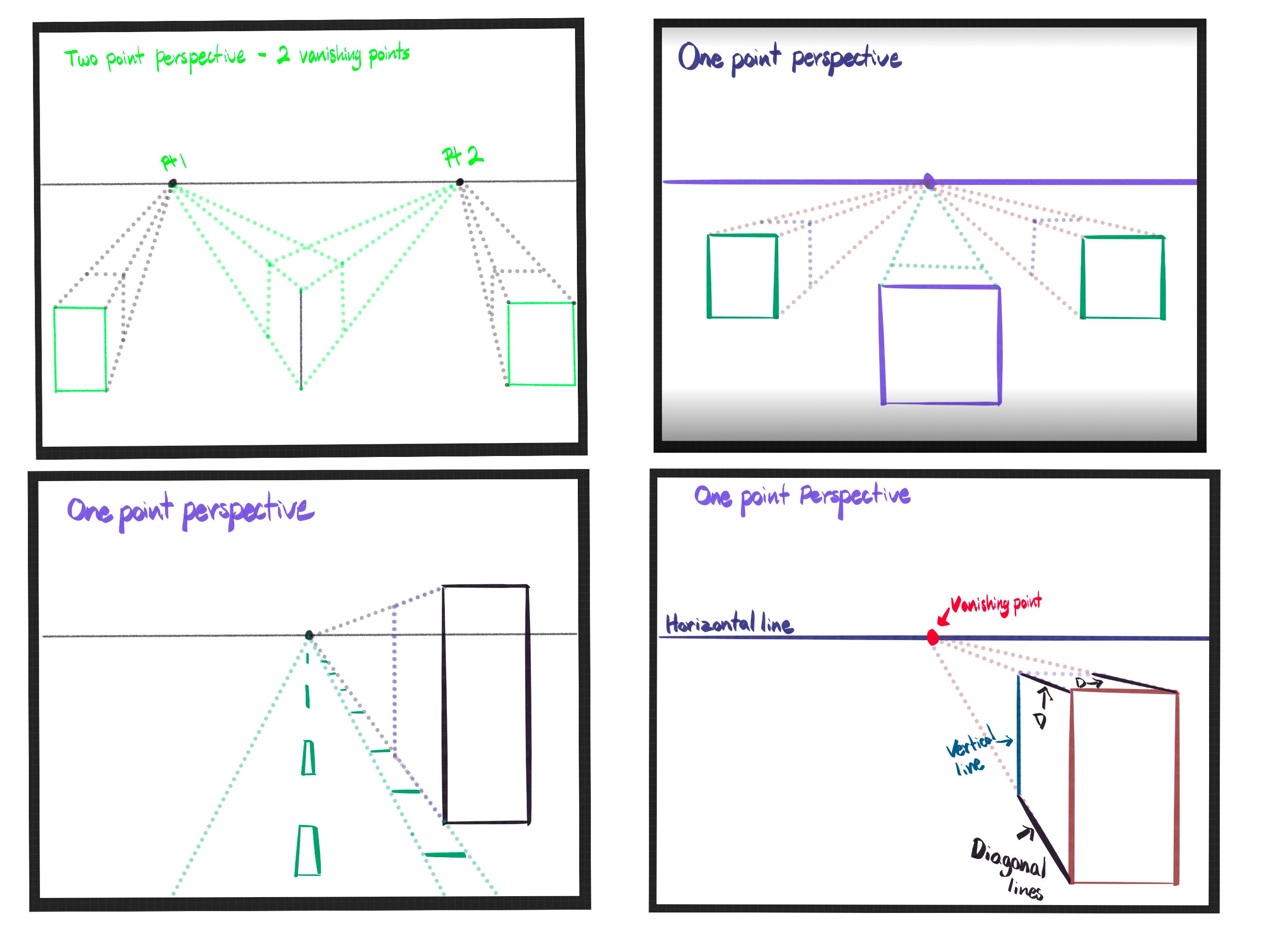 One Point and Two Point Perspective Worksheet - Etsy