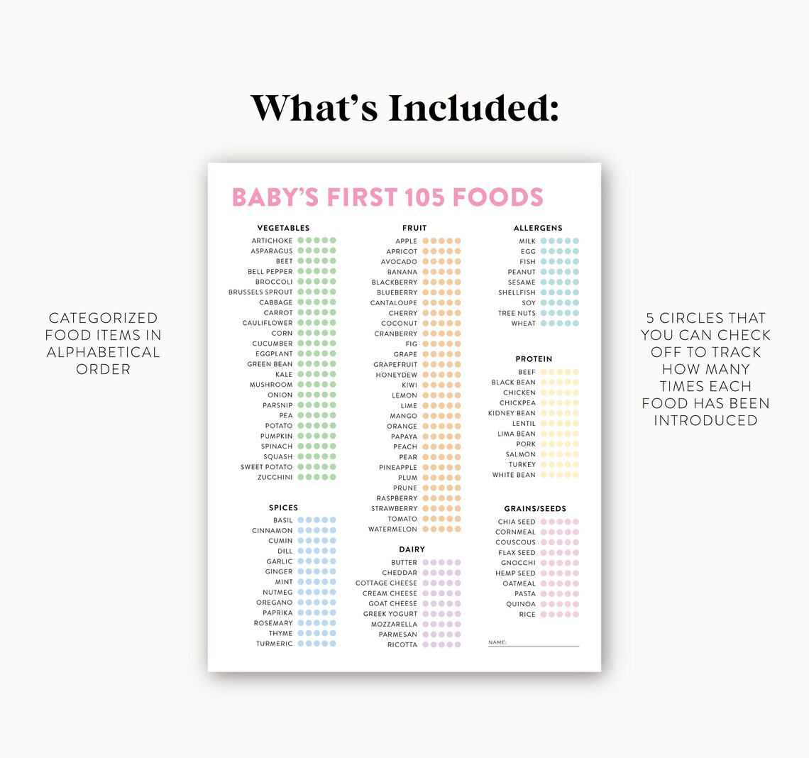 Baby's First Foods Checklist Printable Instant Download, Baby Food Log ...
