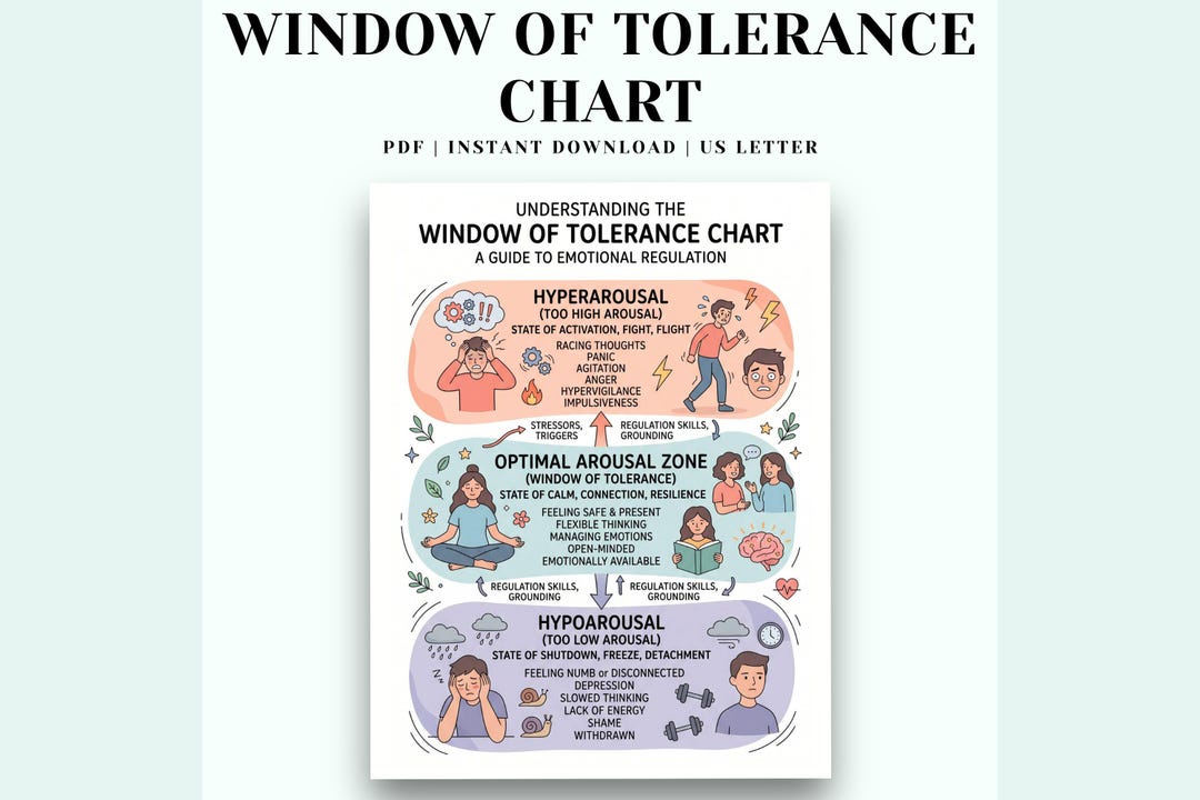 Window of Tolerance Chart, Nervous System Regulation Pdf, Hyperarousal ...