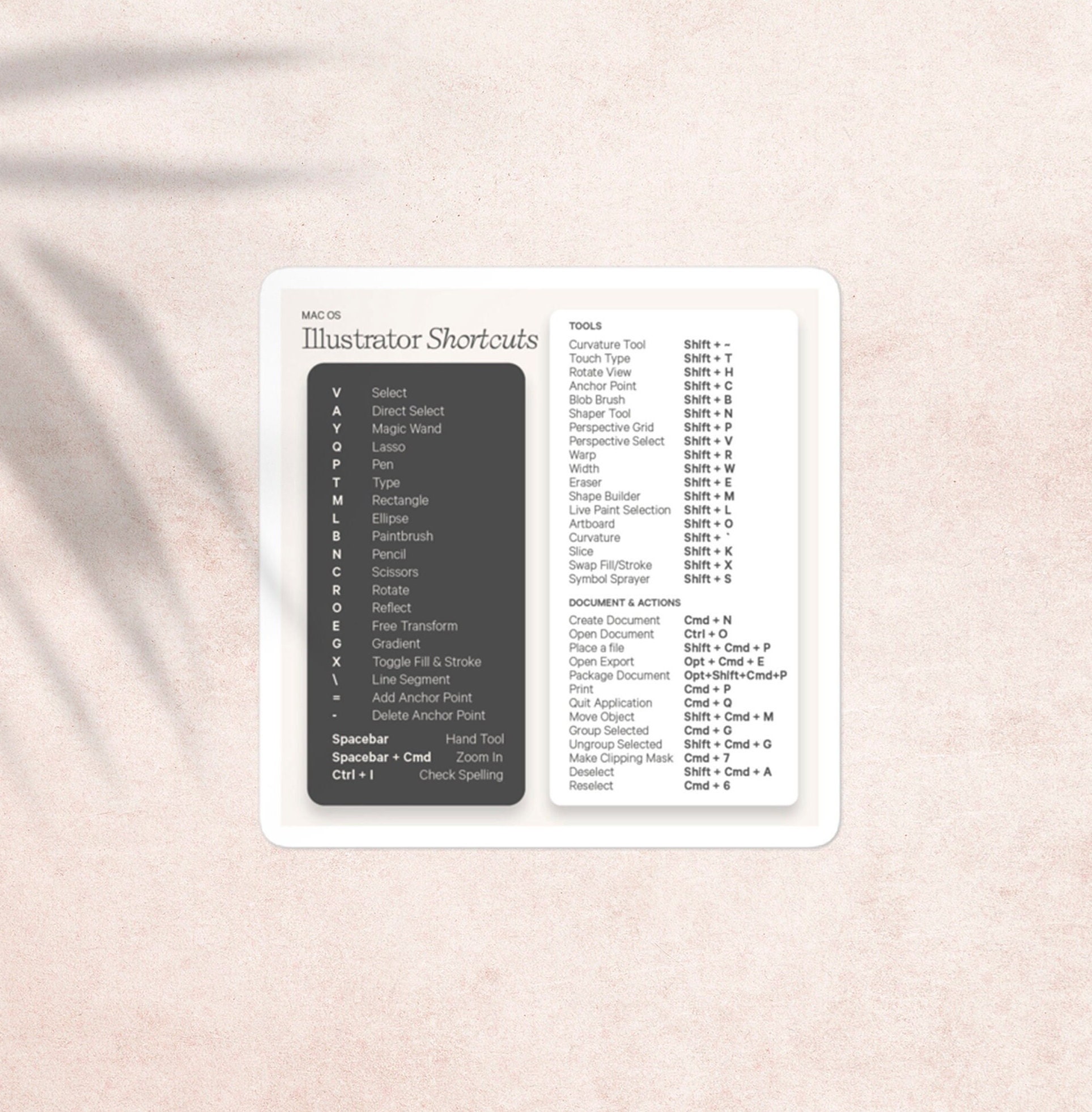 NEW Illustrator Keyboard Shortcuts Sticker for Mac, Vinyl Mac Shortcut ...