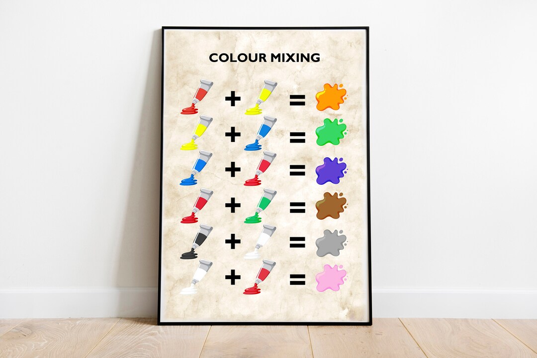 Colour Mixing Paint, Kids Educational Poster Print, Learn to Mix ...