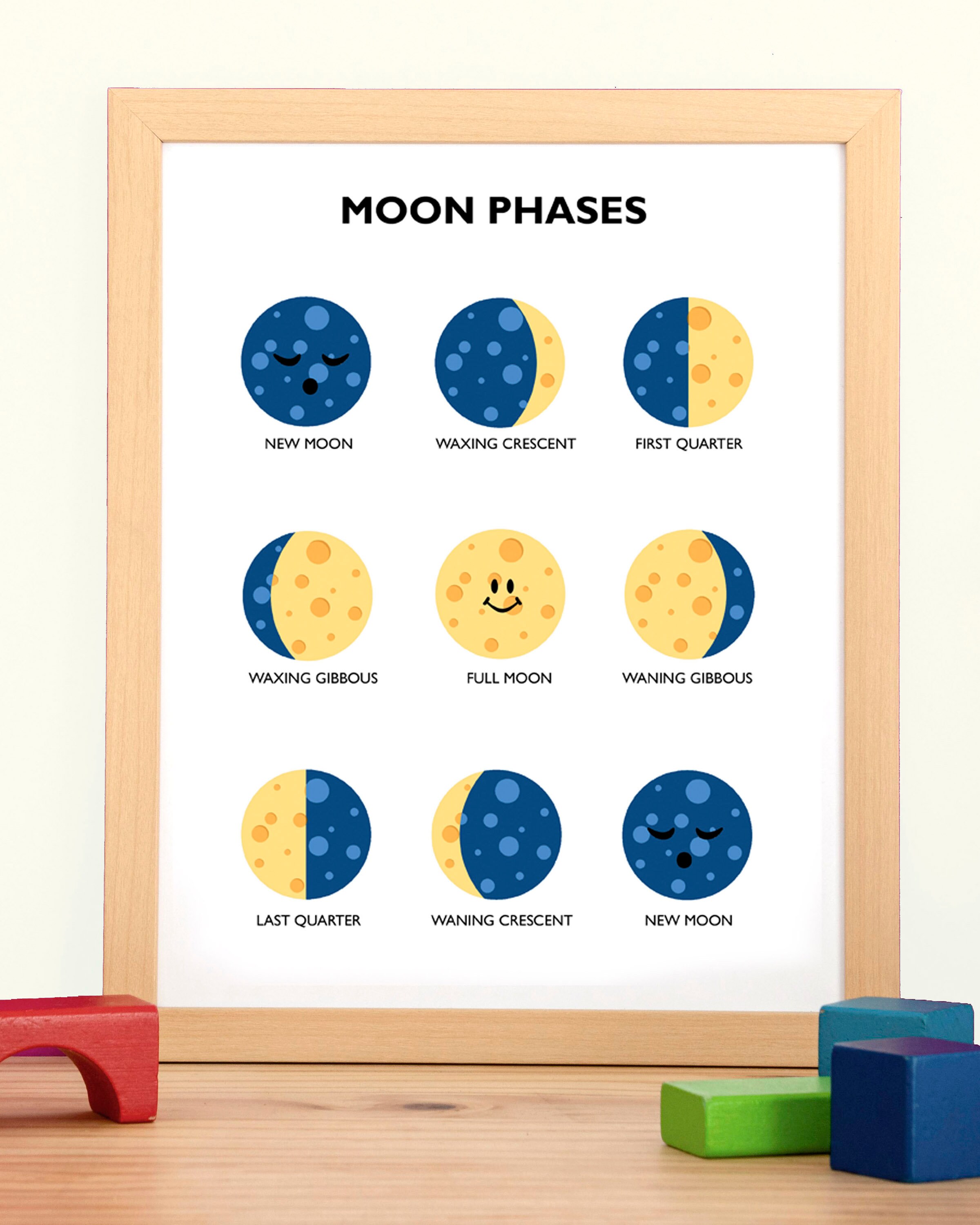 Moon Phases Educational Poster Print, Lunar Phases, Montessori Nursery ...