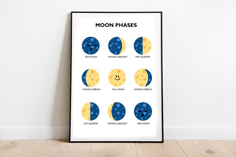 Moon Phases Educational Poster Print Lunar Phases Montessori - Etsy