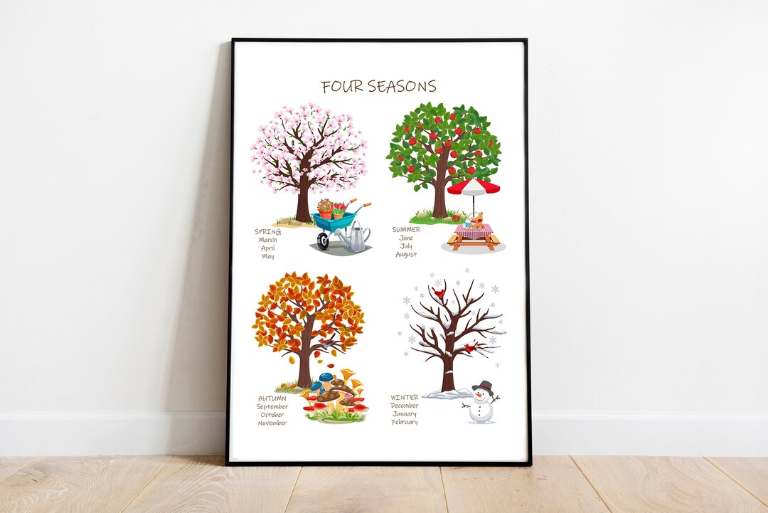 Four Seasons Poster, Printable Wall Art, Educational, Classroom ...