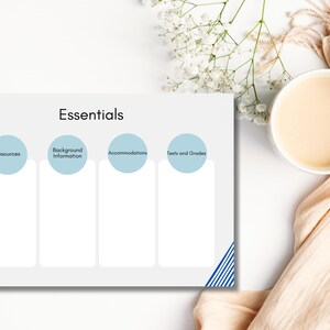 Checklist and Road Map for Students With Learning Differences|assuring ...