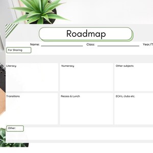 Checklist and Road Map for Students With Learning Differencesassuring ...