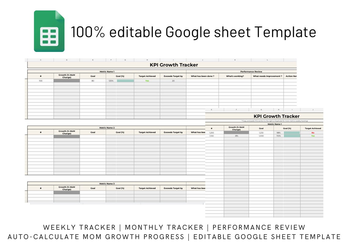 KPI Dashboard, KPI Tracker Google Sheets, Key Performace Indicators ...
