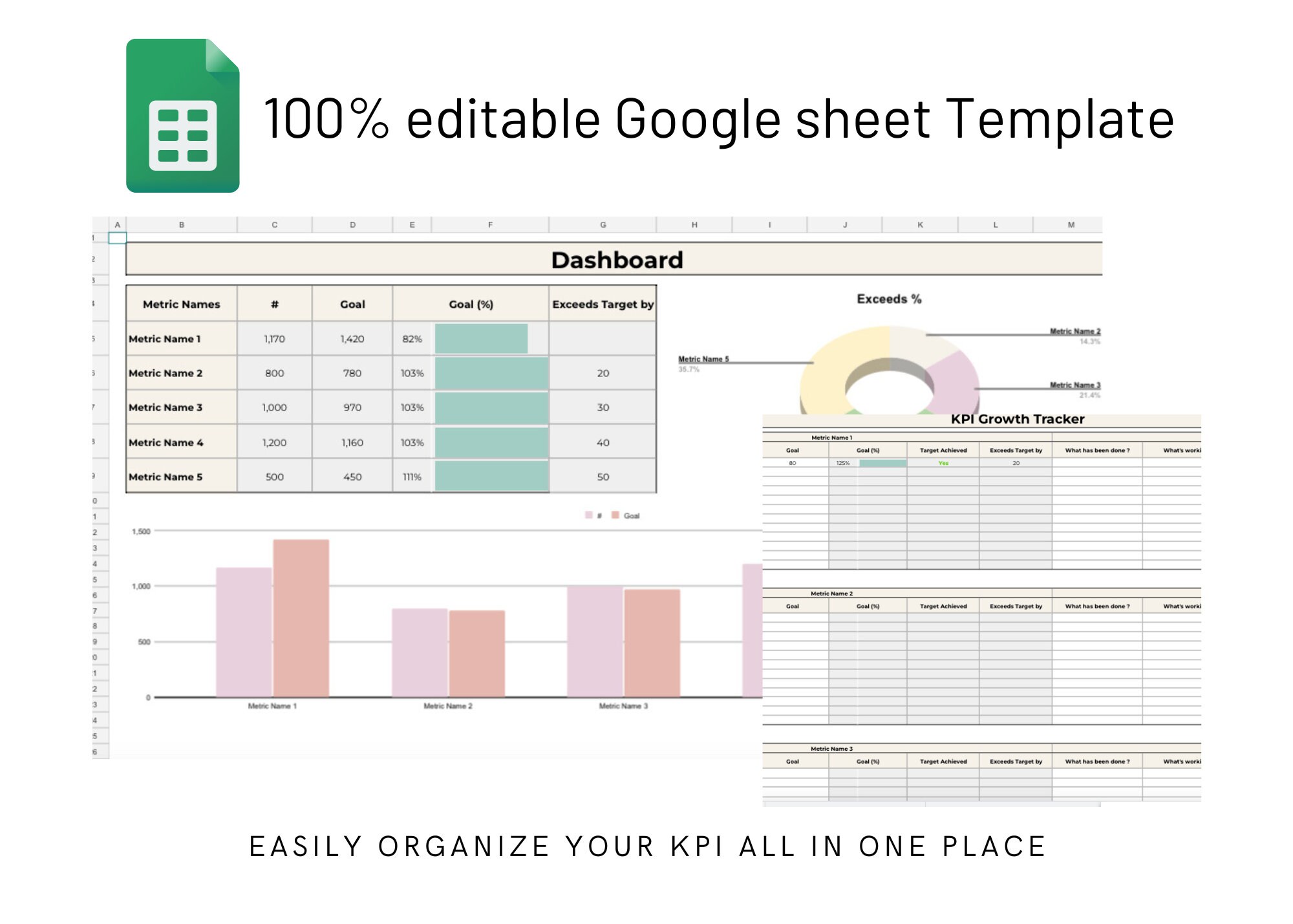 KPI Dashboard, KPI Tracker Google Sheets, Key Performace Indicators ...
