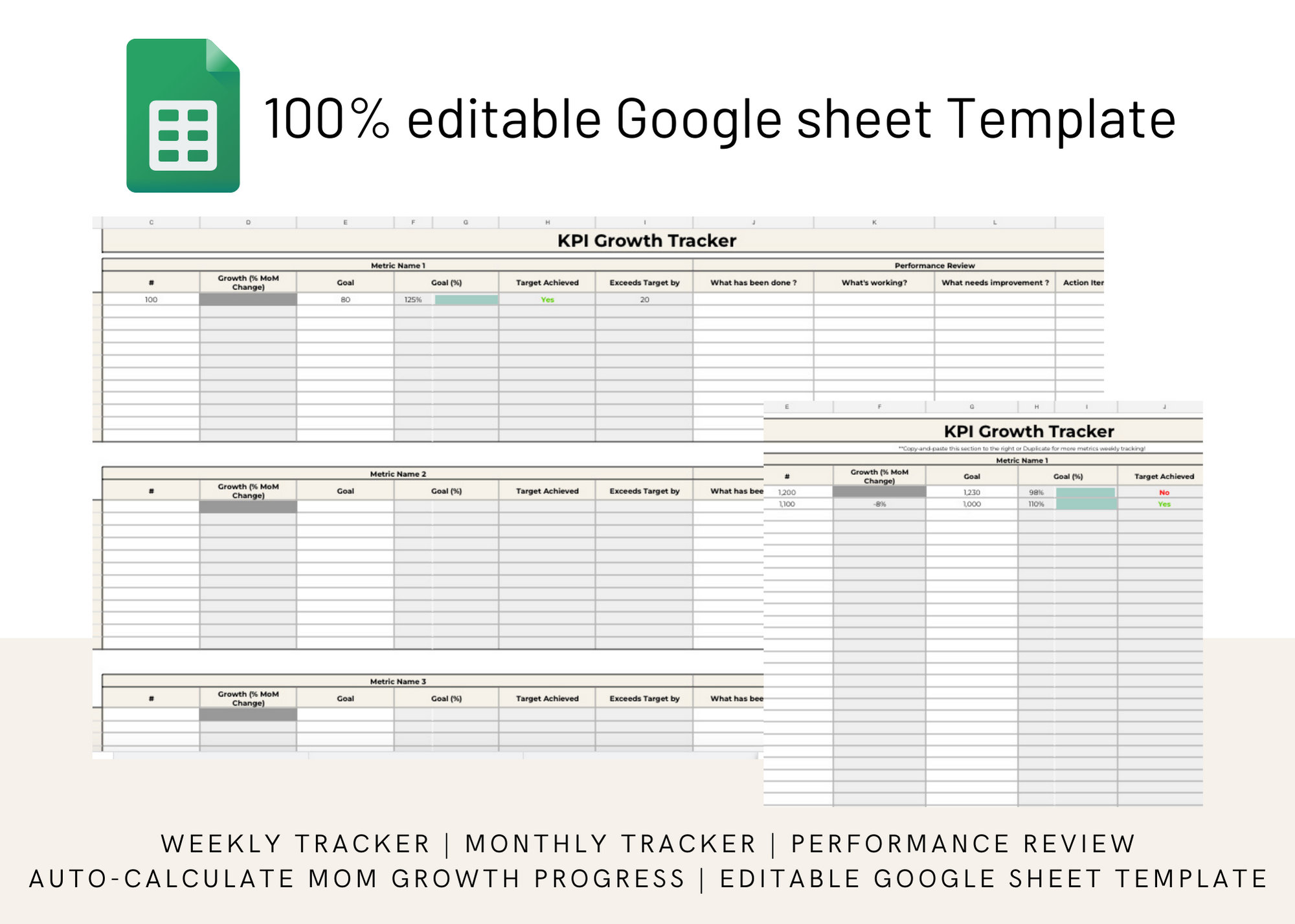 KPI Dashboard, KPI Tracker Google Sheets, Key Performace Indicators ...