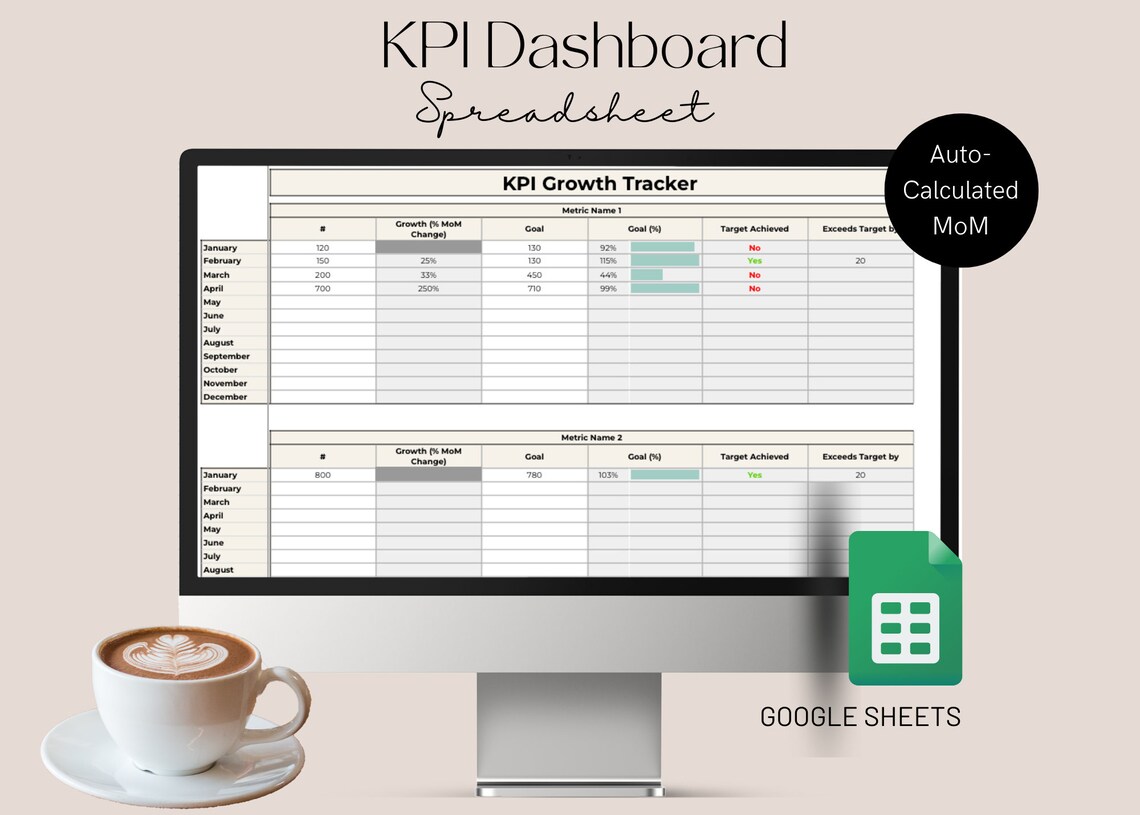 KPI Dashboard, KPI Tracker Google Sheets, Key Performace Indicators ...