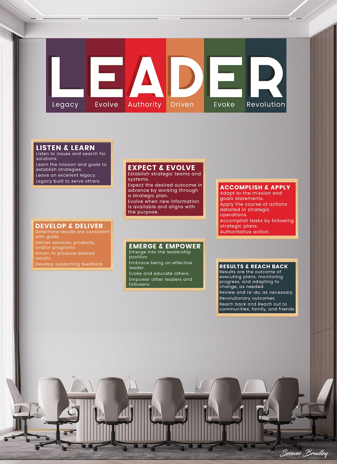 Digital Poster, Leadership, Communication, Training and Development ...