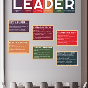 Digital Poster, Leadership, Communication, Training and Development ...