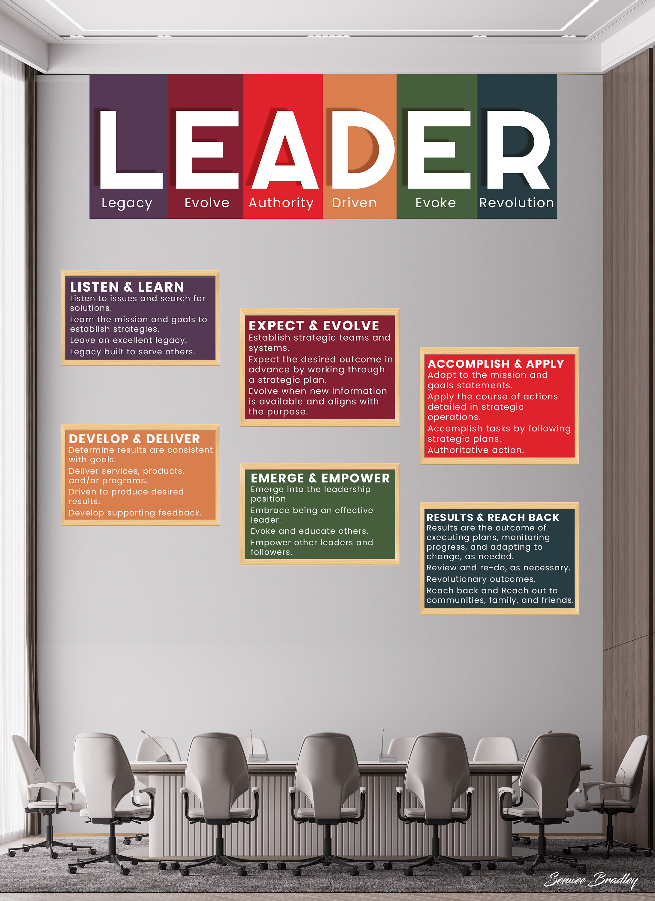 Digital Poster, Leadership, Communication, Training and Development ...