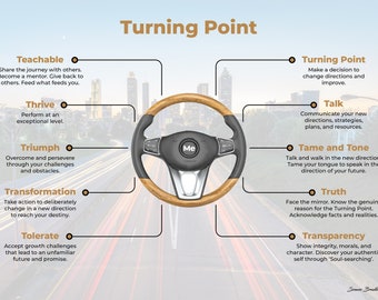 Digital Poster Leadership Communication Training and - Etsy