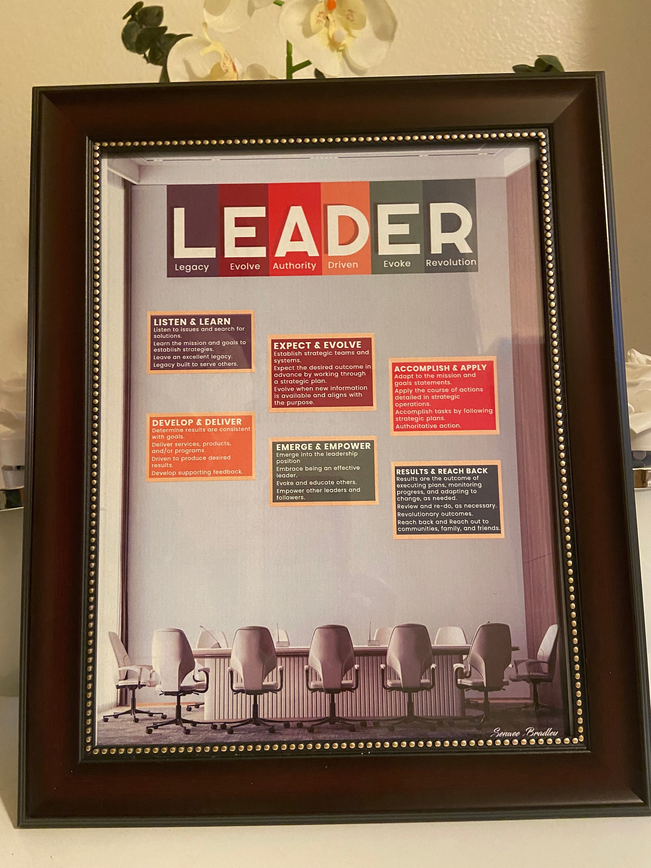 Digital Poster, Leadership, Communication, Training and Development ...