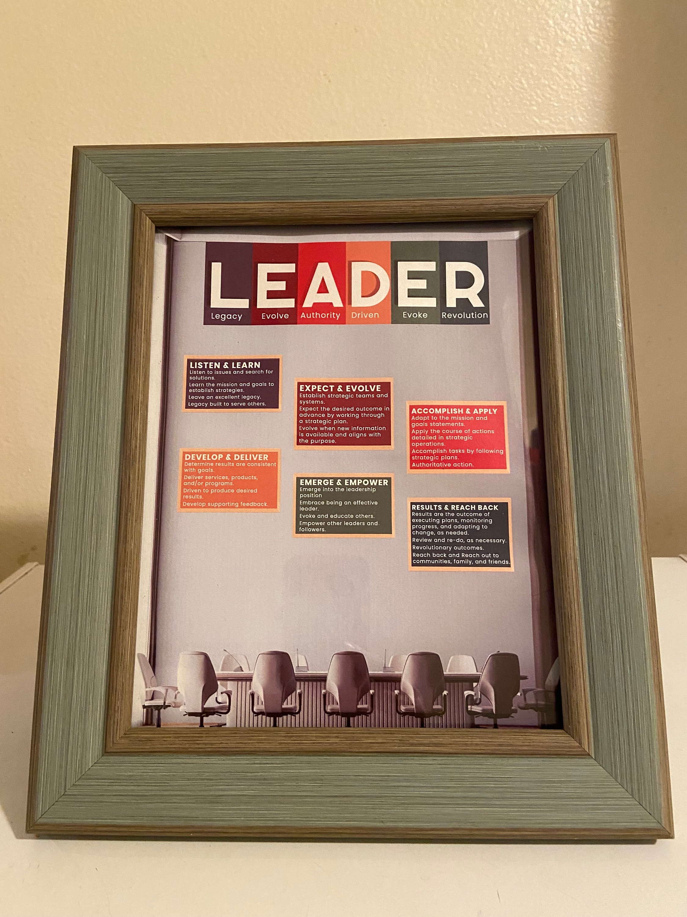 Digital Poster, Leadership, Communication, Training and Development ...