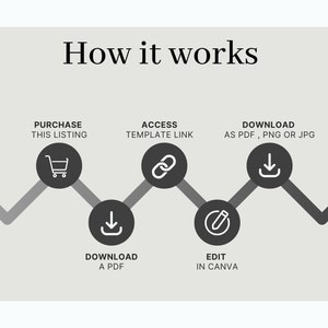 Visual Size Chart for Digital Artwork With Canva Templates Simplified ...