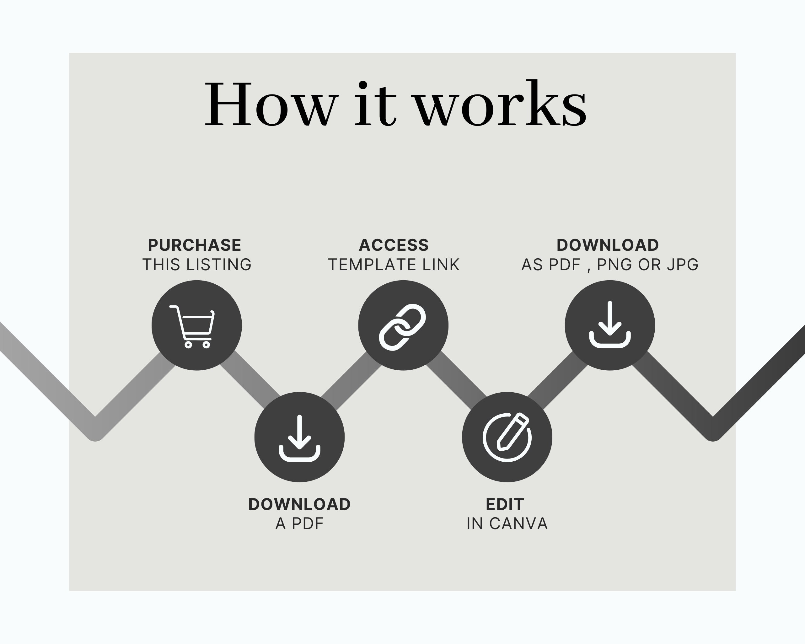 Visual Size Chart for Digital Artwork With Canva Templates - Etsy UK