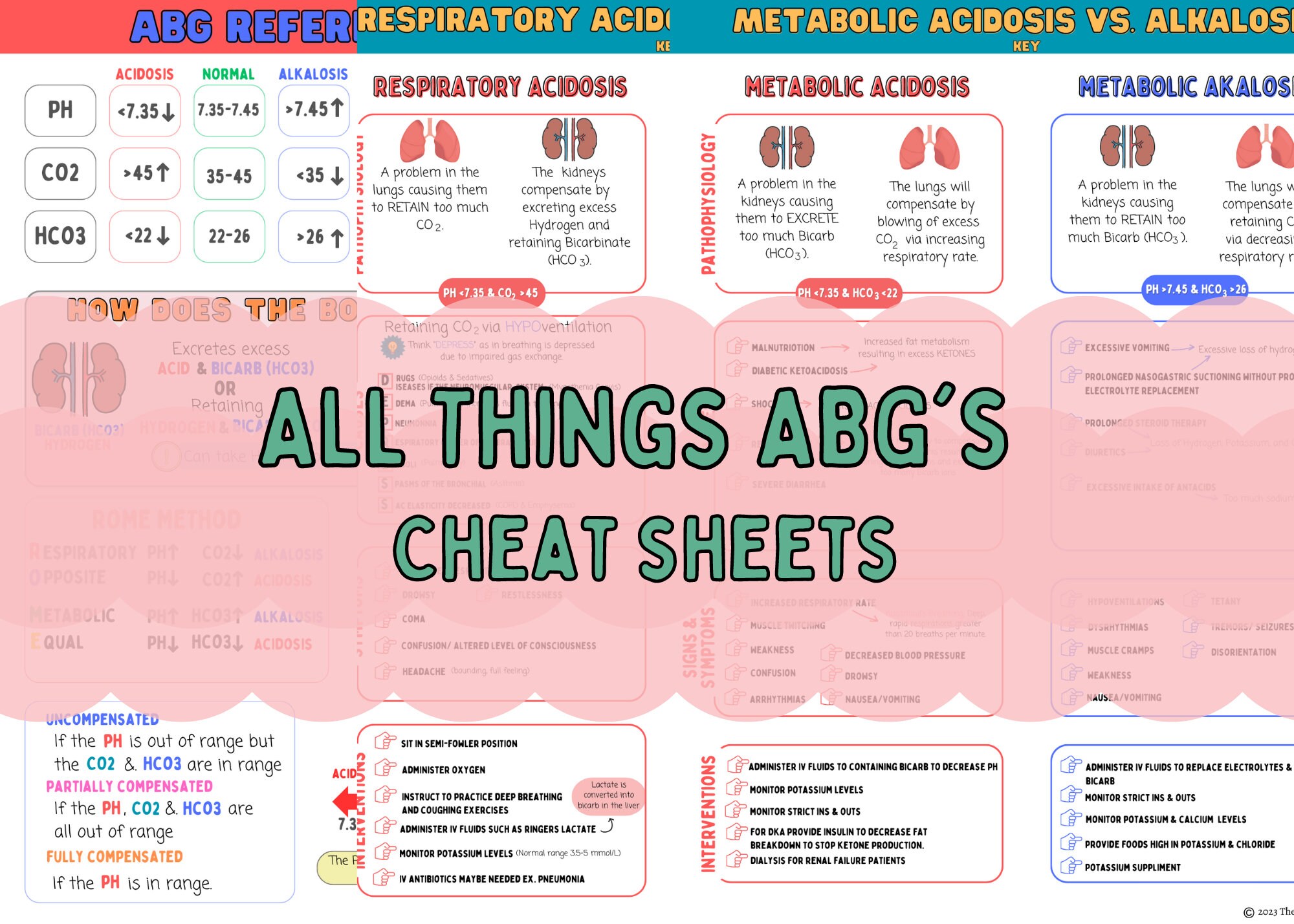 Arterial Blood Gasesnursing School Study Guide Cheat Sheetsabg'sdigital ...